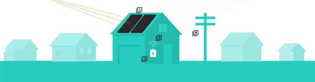 How Solar Works - ARC